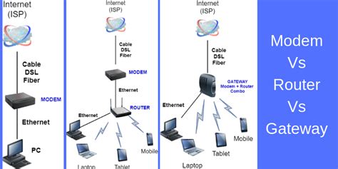 role of gateways in a computer network stl