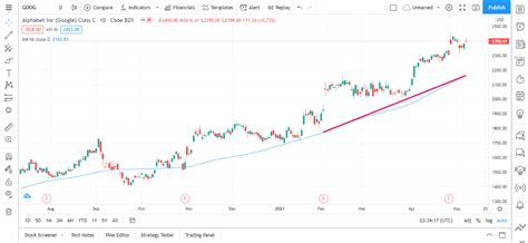 python how to calculate slope of moving average accurately for a