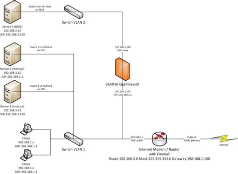 how to setup inter vlan routing with dd wrt