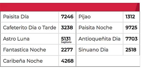 Resultados Loterías 30 De Diciembre Quindío Bogotá Extra De Colombia