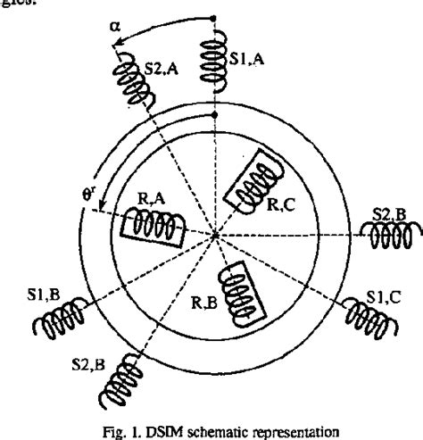 Figure 1 From Vector Control Of Dual Stator Winding Induction Machine