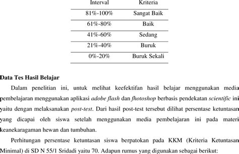 Kriteria Penilaian Guru Dan Siswa Download Scientific Diagram