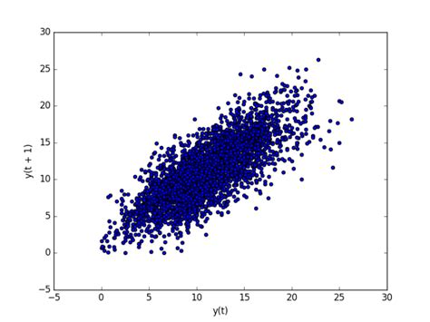 time series data visualization with python