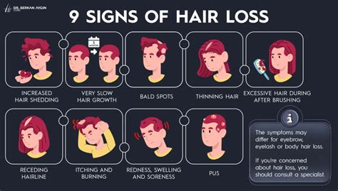 Signs Of Hair Loss 9 Must Know Symptoms For Men And Women Dr Serkan
