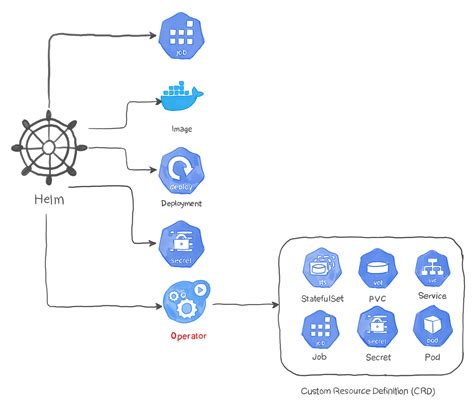 open source kubernetes operator cloudtruth