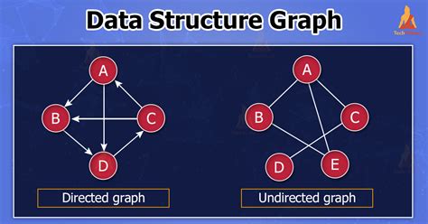 graphs in data structure techvidvan