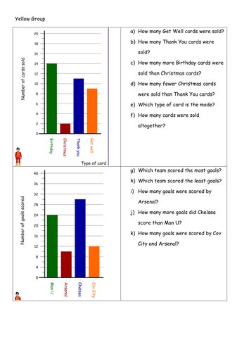 Interpreting A Bar Graph