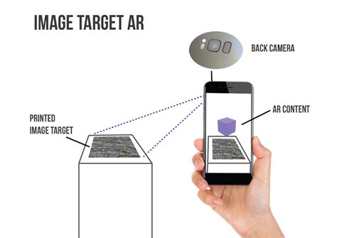 ar with unity step creative technology lab wiki