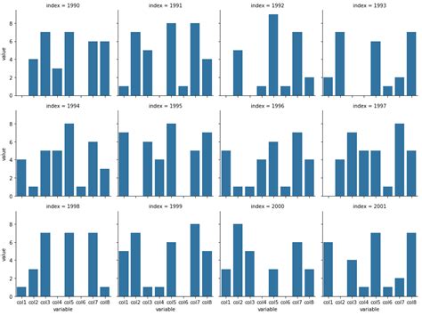 [solved] how to make multiple plots with seaborn from a wide dataframe