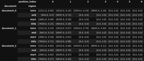 python pandas aggregation and grouping group multiple