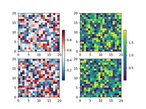 matplotlib on twitter have multiple plots that should share a