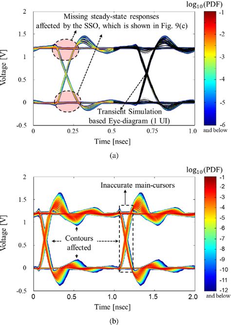 Figure 1 From Statistical Eye Diagram Estimation Method Considering