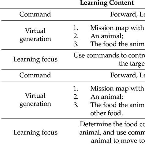 Test Of Intra Group Homogeneity Of The Within Group Regression