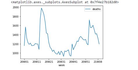 blog leaning pandas data manipulation and