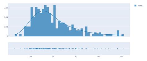 [density visualization] plotly and dynamic visualization [python3 hist