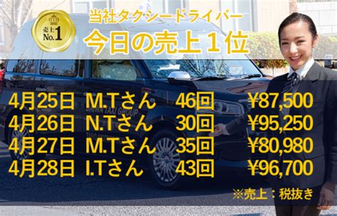 4月25日～28日の売上1位！｜太洋モータース株式会社 本社営業所 ｜転職道