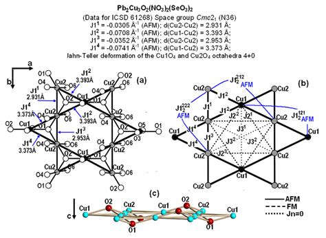 Kagome Layer Cuo6 Octahedra A And Jn Couplings In The Kagome Lattice