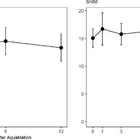 Sexual Function Outcomes In Sexually Active Men A Msqh Ejd B Shim