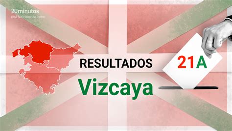 Erandio Resultados De Las Elecciones Vascas 2024