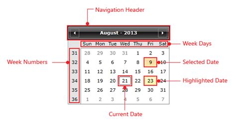 wpf calendar visual structure telerik ui for wpf