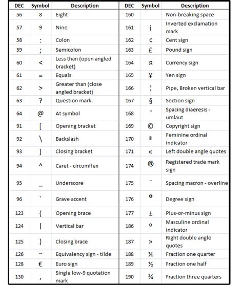 how to get special characters using alt key codes or the word symbols