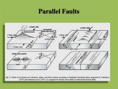 Structural Geology