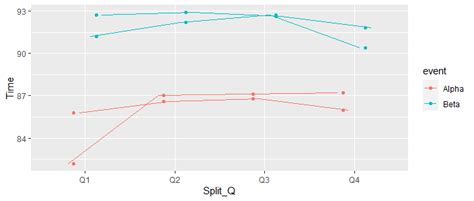 r how to align geom line and geom point when points are