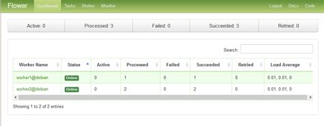 how to set up a task queue with celery and rabbitmq linode