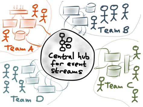 apache kafka samza and the unix philosophy of distributed data
