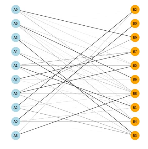 python different edge widths when saving networkx graph as pdf