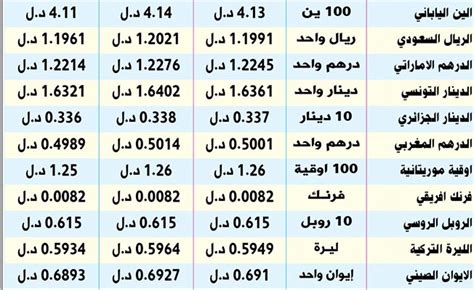 «المركزي يعلن أسعار صرف العملات الأجنبية أمام الدينار الأحد 14 مارس 2021