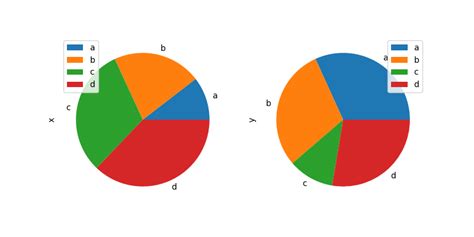visualization — pandas 1 1 3 documentation