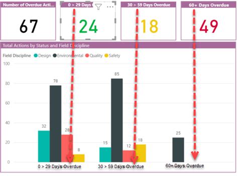 solved clustered column bar charts summing up to match ca