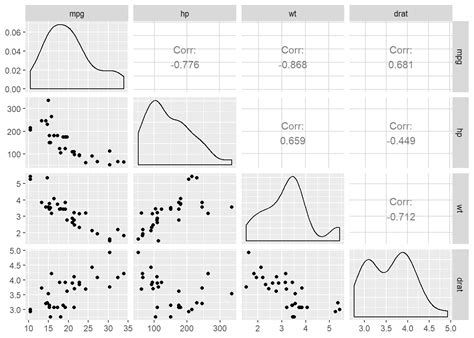 lesson 8 2 multiple regression introranger