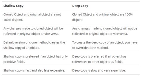 how to clone a javascript array in multiple ways useful js array methods