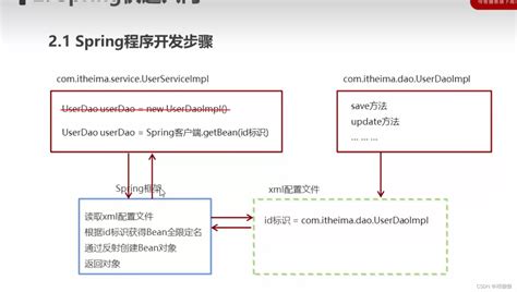 springboot常用注解大全 csdn博客