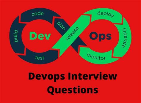 20 devops interview questions in 2021 online