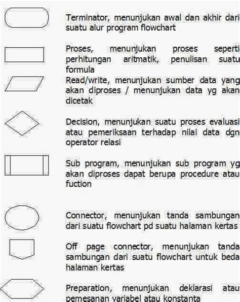 my blog flow chart sistem informasi pemesanan tiket