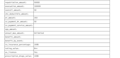 php display all mysql table data in html table stack overflow