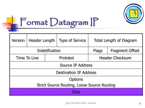 Ppt Jaringan Komputer Layanan Tcp Ip Powerpoint Presentation