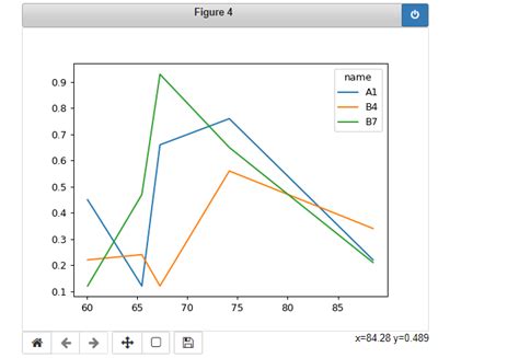 python matplotlib legend picking with pandas dataframe