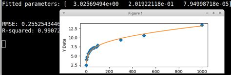 python scipi optimize curve fit returns error optimizewarning images
