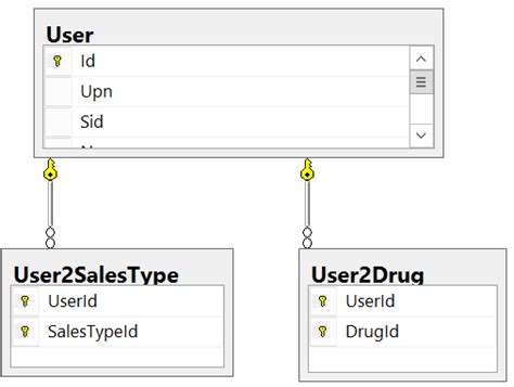 join sql query with two linked tables stack overflow