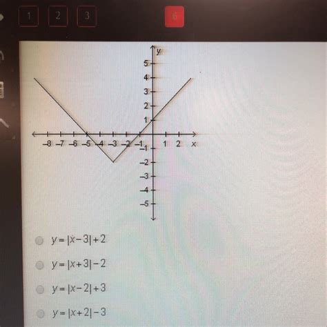 The Graph Of Y X Is Transformed As Shown In The Graph Below Which