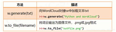 python中文文本分析基础 csdn博客