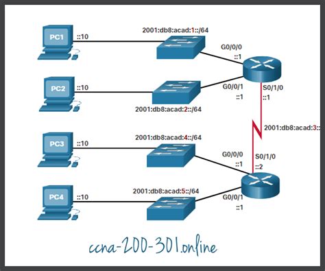 Subnet An Ipv6 Network Ccna 200 301