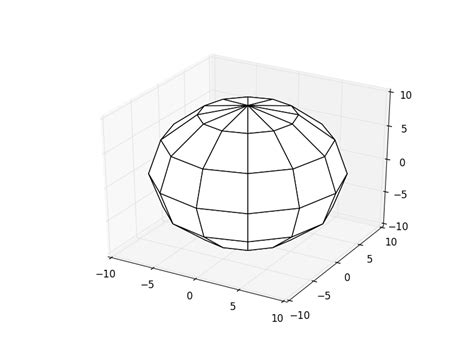 python plotting a sphere mesh with matplotlib stack overflow