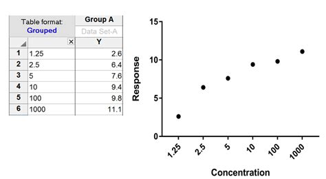 Graphpad Prism 9 User Guide Xy Tables