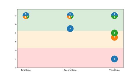 python consistent colour across matplotlib groupby graph