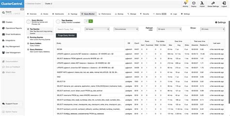 how to identify postgresql performance issues with slow queries